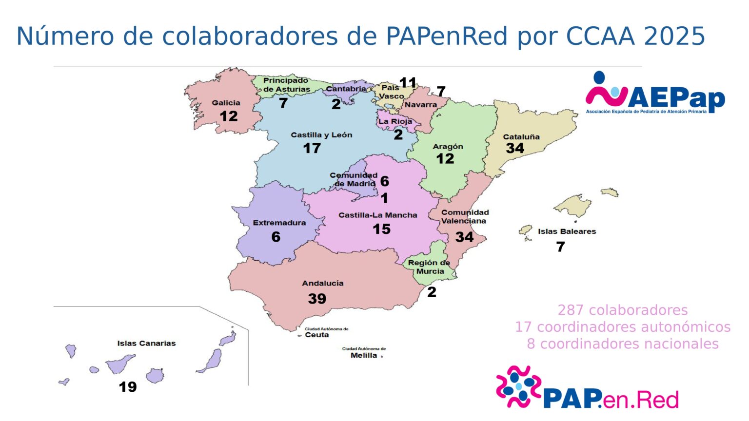 Grupo PAPenRED – AEPAP